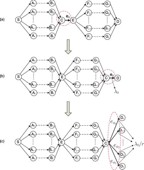 Edge Splitting Process Download Scientific Diagram