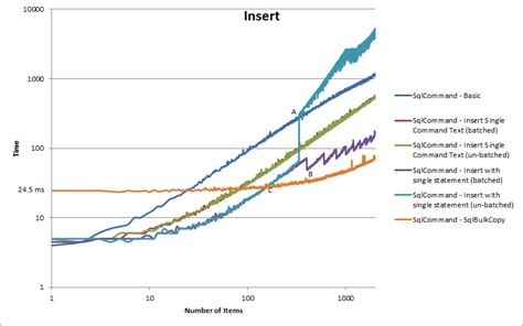C Large Amount Of Data Insert Into Table Stack Overflow
