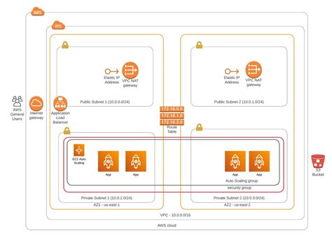 Christian Fuin On Linkedin Cloud Architecture From Designing To Coding