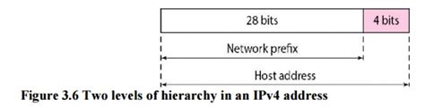 Logical Addressing Ipv4 Addresses