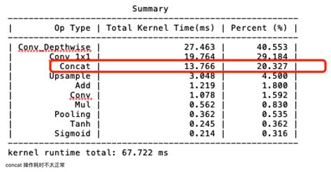 Concat 操作耗时大 · Issue 195 · Tencenttnn · Github