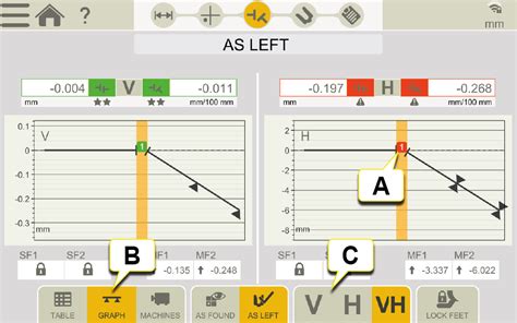 Graph View