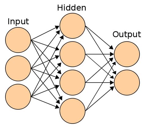 資工心理人的理財筆記 機器學習演算法—類神經網路（artificial Neural Network）初探