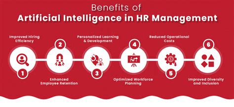 Ai In Hr Use Cases Benefits Implementation And Real World Example