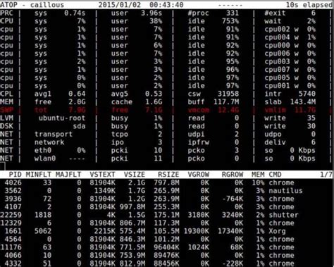 Linux 下查看内存使用情况的各种方法 寻梦 博客园
