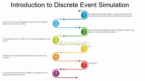 Challenges And Limitations Of Discrete Event Simulation In Business