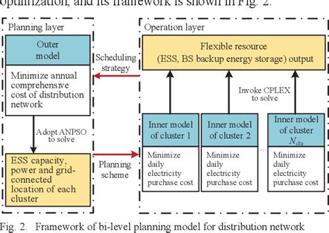 Figure 2 From Optimization Method For Energy Storage System Planning Based On Dispatchable