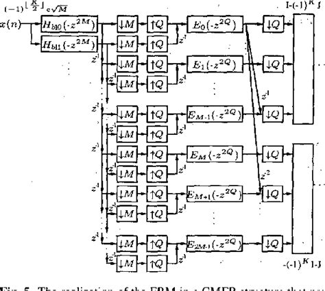 Figure 5 From Design Of Cosine Modulated Filter Bank Prototype Filters Using The Frequency