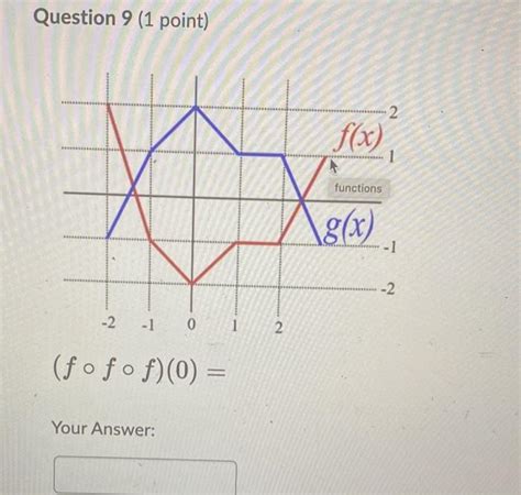 solved question 9 1 point f∘f∘f 0 your answer