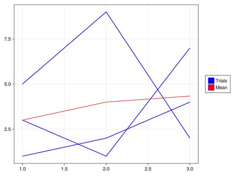 Makie Series Plot With Only One Label For Legend Visualization