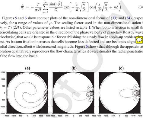 Contour Plots Of The Dimensionless Velocity Streamfunction 33 Driven Download Scientific