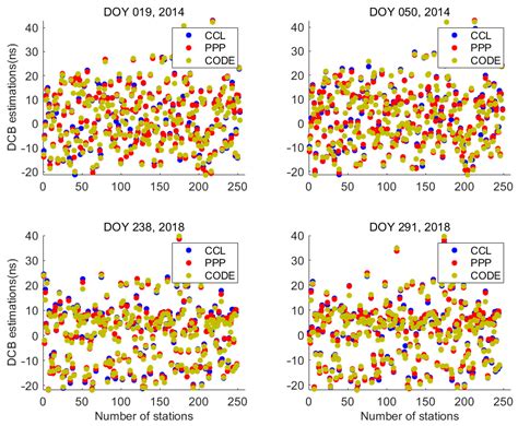 A Simple Approach To Determine Single Receiver Differential Code Bias Using Precise Point