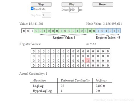 Redis Hyperloglog数据结构hyperloglog底层数据接口 Csdn博客 Redis Hyperloglog数据结构hyperloglog底层数据接口 Csdn博客