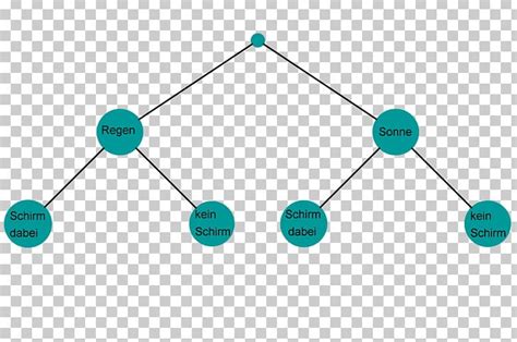Tree Diagram Experiment Template PNG Clipart Angle Baum Blue Body Jewelry Curriculum Vitae
