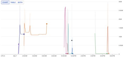 Error Running App App Gets Disconnected Everytime It Runs Community
