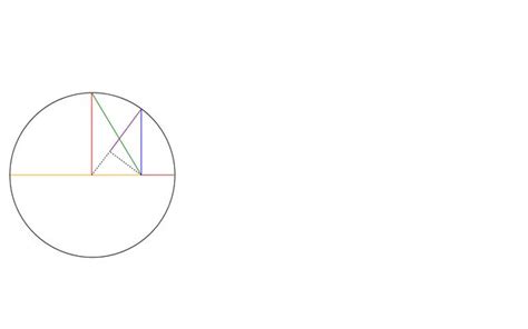 Inequality Of The Pythagorean Means Alessandro G Magnasco Observable