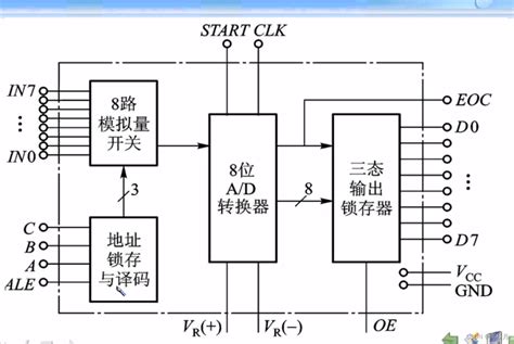 mcs 51模拟量输入输出 单片机模拟输入 南楼月的博客 csdn博客