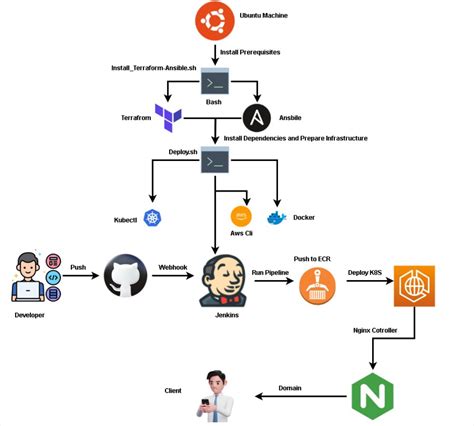 Github Amrashraf Webprojectapp