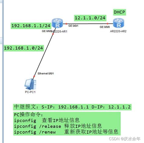 dhcp基础 华为 查看dhcp 租约 csdn博客
