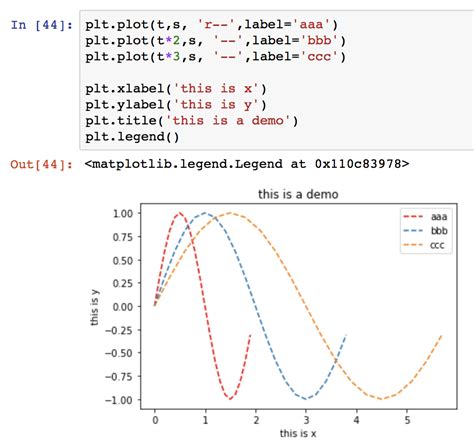 数据可视化 matplotlib 知乎