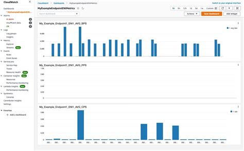 Scale Traffic Using Multiple Interface Endpoints Networking Content