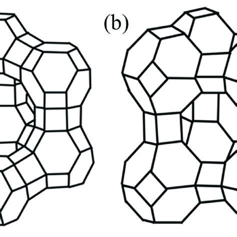 One Of The Most Common Zeolite Frameworks A Faujasite B Zeolite Download Scientific