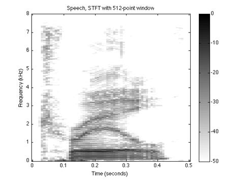 Example Signal Separation Using Dual Basis Pursuit Example 2
