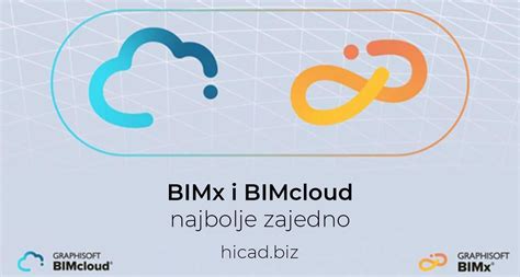 Hicad Graphisoft Proizvođač Vodećeg Softverskog Rešenja Za Informaciono Modeliranje Zgrada