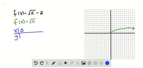 sketch the graphs of the functions f x 1 x 2