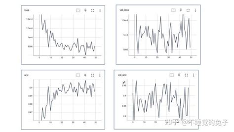 语义分割训练过程中损失函数与精度变化曲线 知乎