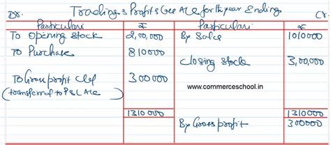 [ncert] Q 5 Solutions Of Financial Statement I Class 11 2022 23
