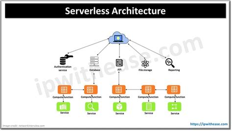 Cloud Computing Innovations Multi Cloud Strategies Edge Computing And Serverless Architecture