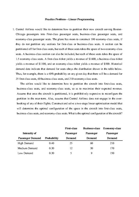 Questions Practice Problems Linear Programming Practice Problem