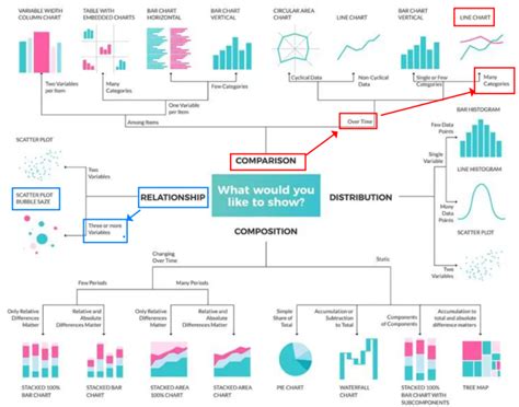 python 13 파이썬 그래프 그리기 시각화 총정리 1 seaborn pandas matplotlib graph visualization cheat sheet