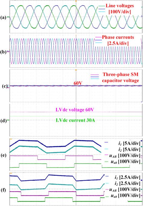 a power switch open‐circuit fault‐tolerant scheme using dc current