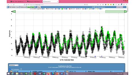 S Cephei Observed Scientific Amateur Astronomy Cloudy Nights