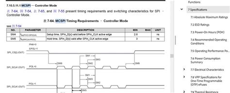AM6442 How To Check Whether SPI Timing Is Compliant With Requirements In Datasheet