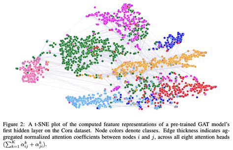 Graph Attention Network