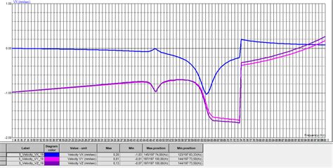 Frf Analysis Dynamic Analysis Results Autodesk Community