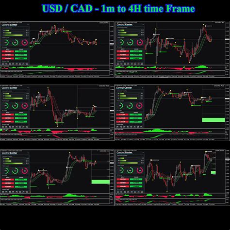 Forex Mt4 Scientific Trading Indicator Profitable Fx Ubuy India
