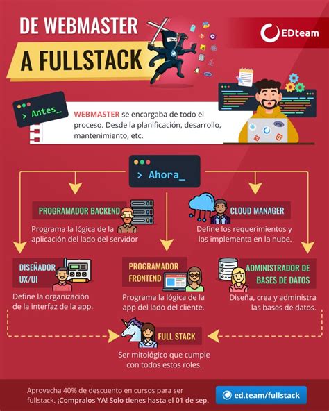 Henry Antonio Moya Di Mattia Posted On Linkedin