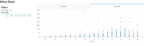 Dashboards In Python For Beginners And Everyone Else Using Dash By