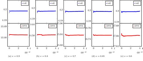 Figure 13 From Diffusion Redistanciation Schemes For 2d And 3d