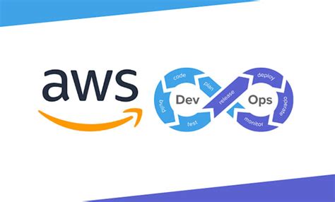 Be Your Aws Devops Engineer With Complete Code Automation By Hafizanwar Fiverr
