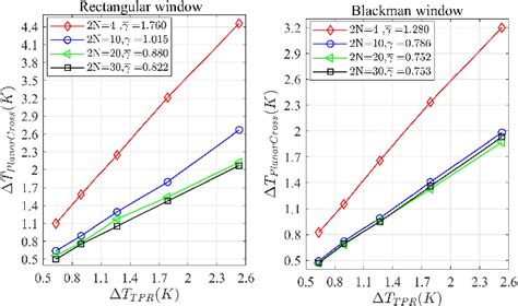 Figure 14 From Performance Analysis Of Cross Beam Correlation Microwave