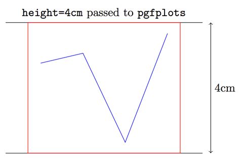 Scaling And Trimming White Space From A Pgfplots Picture TeX LaTeX Stack Exchange