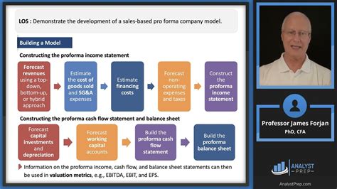 Sales Based Pro Forma Development Analystprep Cfa® Exam Study Notes
