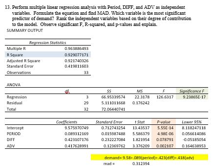 Solved Perform Multiple Linear Regression Analysis With Chegg