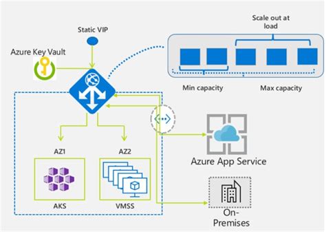mike pfeiffer on linkedin taking advantage of the new azure