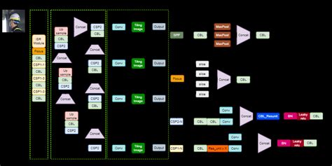 Tiled Image Before Inference Training Download Scientific Diagram